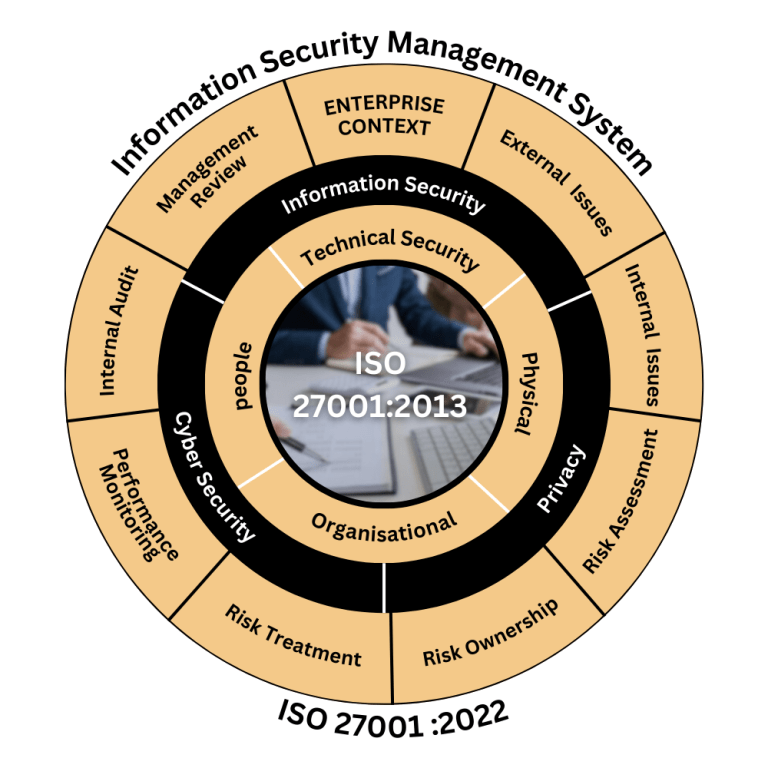 ISO 27001:2022 Information Security Management System - Trojan Hunt ...